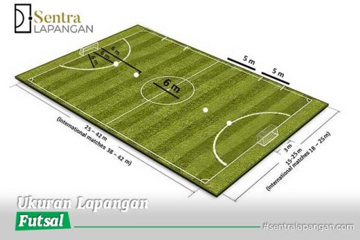 Harga Jasa Pembuatan Lapangan Multifungsi Terbaru 2023 - Multicourt